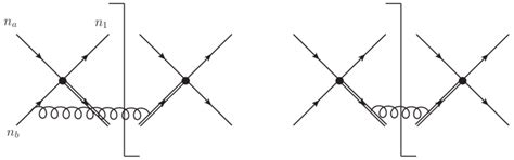 Nonvanishing Diagrams Contributing To The Soft Function At Nlo The