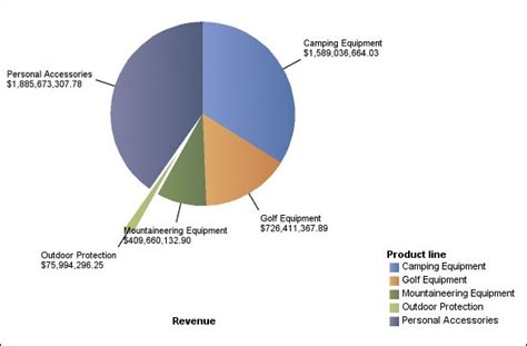 How To Explode A Pie Chart