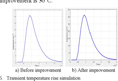 Figure 1 From Optimization Method And Online Detection Of Sspc