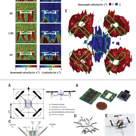 Bioinspired Sensor Module A Arrangement And Placement Of Five Paired
