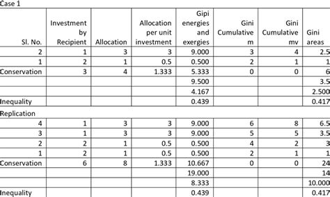 A Two Recipient Example Illustrating The Replication Principle Of The