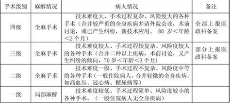哪里可以做缩胸手术需要多少钱 知乎