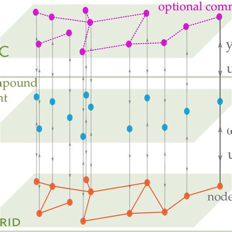 Control Architecture With Low Level Control Li And Iterative Learning Download Scientific