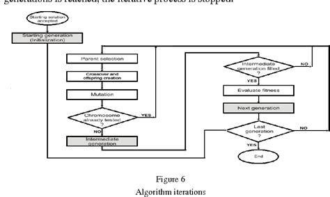 Figure 6 From Dynamic Relocation Of Emergency Ambulance Vehicles Using
