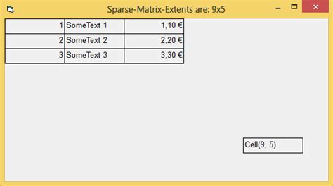 Resolved Optimization Redim Preserve 2d Array Vbforums