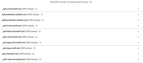 Spf Dns Lookup And Spf Macro Spf