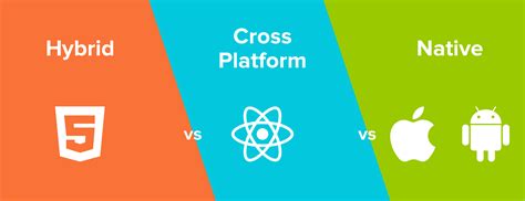Guide To Decide Between Hybrid Cross Platform And Native App Development By Rajiv Manivannan