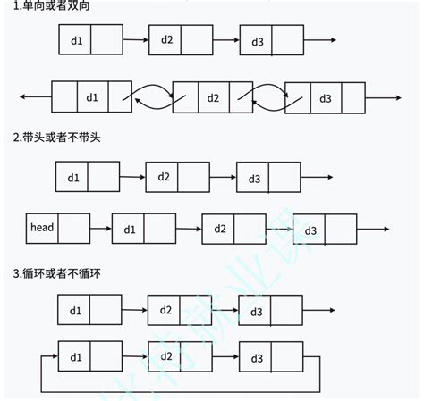 用c语言实现单链表 Csdn博客 用c语言实现单链表 Csdn博客