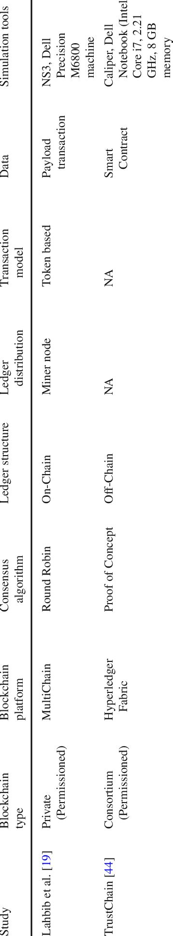 Blockchain Based Assessment Of Bcdtms For Iiot Download Scientific Diagram