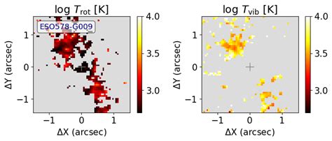 Figure A3 H 2 Rotational And Vibrational Temperatures For Type 2 In