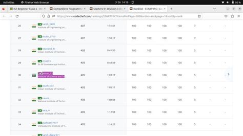 jaman khan on linkedin codechef