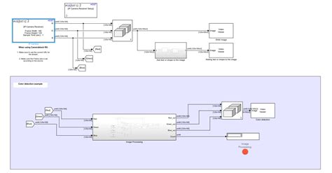 Project 2 Esp32 Ip Camera Image Processing In Simulink