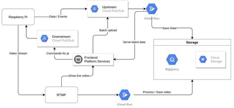 cloud based lab instrumentation system mindworks