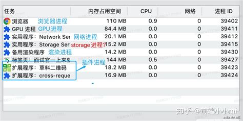全面了解「chrome」的多进程架构 知乎