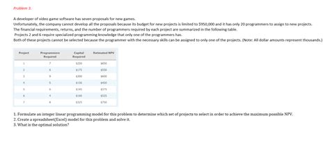 Solved A Developer Of Video Game Software Has Seven Chegg