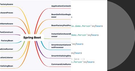 list spring framework curated by vishal aws medium