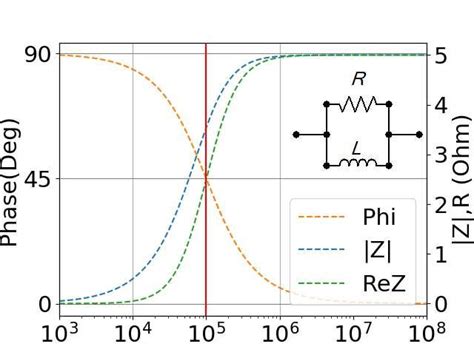 graphical representation of lumped element model of magnetic ring