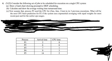 Solved 4 25 Consider The Following Set Of Jobs To Be
