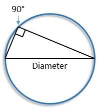 Circle Theorems Free Mathematics Lessons And Tests