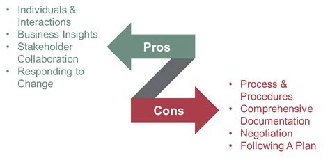 Agile Auditing In The New Next Jefferson Wells