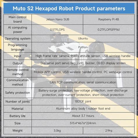 Yahboom Programmable DIY AI Hexapod Robotic MUTO S2 Philippines Ubuy