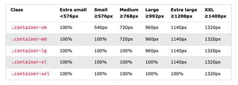Php Bootstrap5 Containersmd