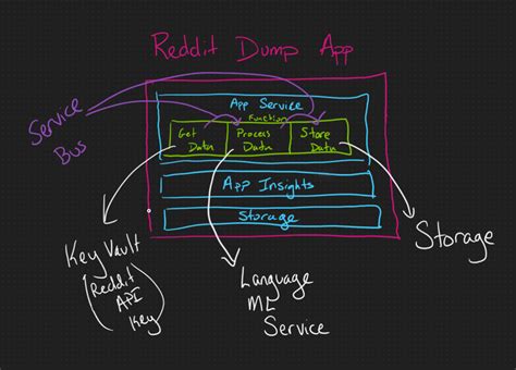 Software Design Patterns Monoliths And Microservices Codingevents