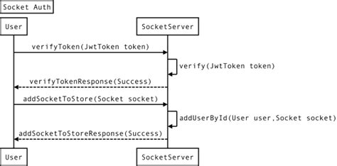 socket auth · taxiapp fullapp