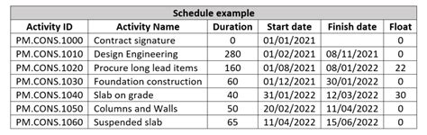 Data Driven Project Management Explained Proove
