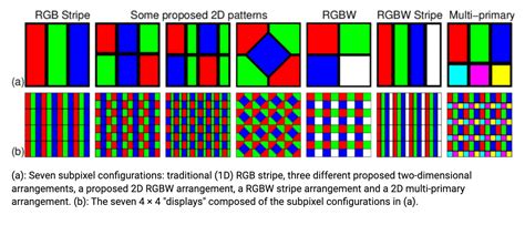Subpixel Layout 基素基