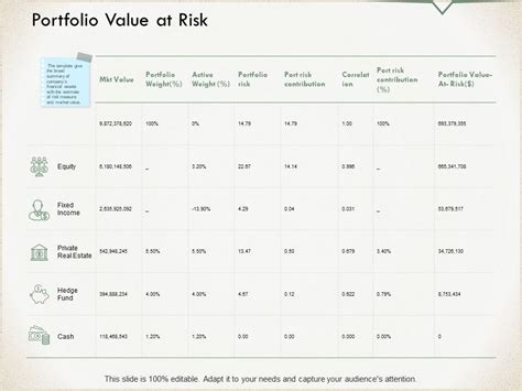 Portfolio Value At Risk Ppt PowerPoint Presentation Ideas Graphics Design