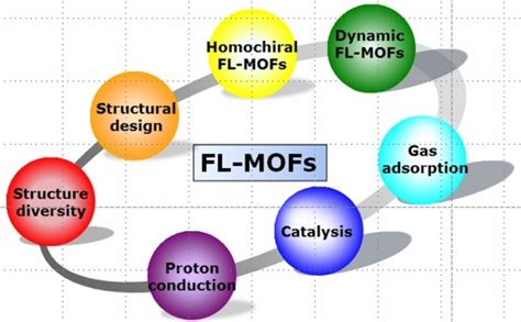 Research Progress Fujian Institute Of Research On The Structure Of