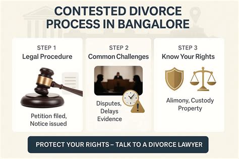 Contested Divorce Process In Bangalore 2025 Guide Procedure Rights