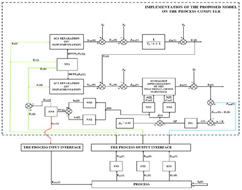 The Graph Compares The Separation Cascades Experimental Reaction And