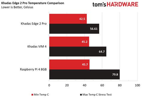 Khadas Edge Pro Review Living On The Edge Tom S Hardware
