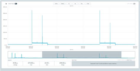 Spi Cs Pin Input Vs Output Inactive Power Consumption Nordic Qanda Nordic Devzone Nordic Devzone