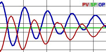 How To Tune A PID Loop - CrossCo