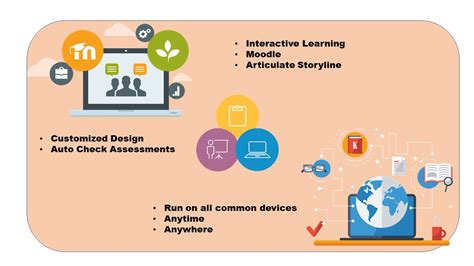 Vignettes Learning Storytelling Gets Learners Invested In