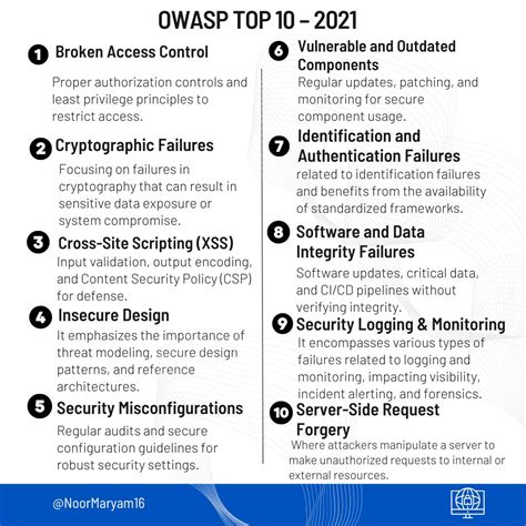 Owasptop10 Webappsecurity Securecoding Authentication