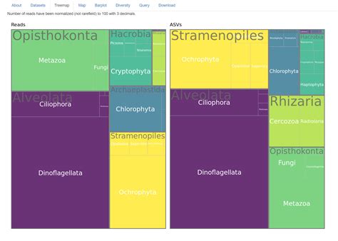 Treemaps • Metapr2
