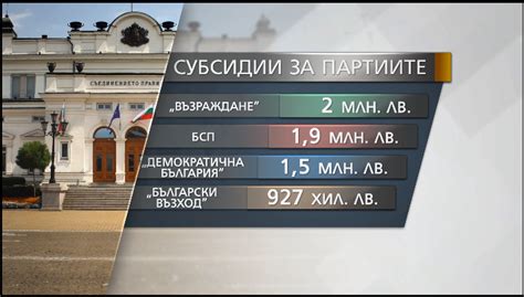 „Обзорът на седмицата” Субсидиите на партиите и разединението преди
