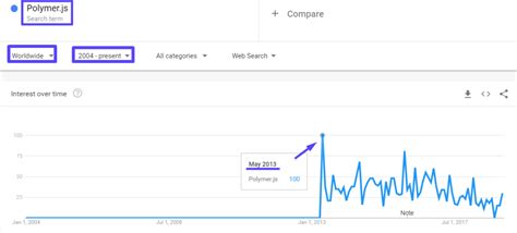 Los 18 Mejores Marcos JavaScript Aprendermarketing Es Aprender
