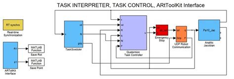 simulink control scheme download scientific diagram