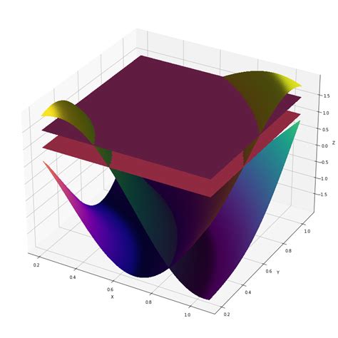 Matlab Display The Maximum Surface In Matplotlib Stack Overflow