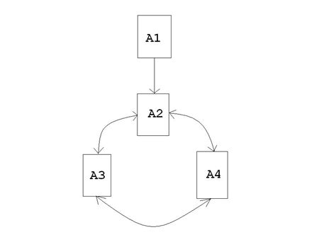 Android Intent I Want To Finish An Activity What Is Not Active