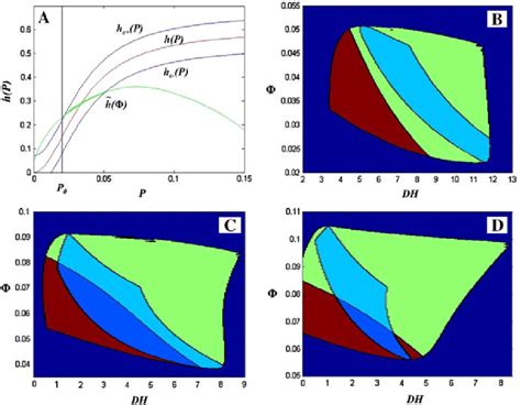 A Structural Sensitivity Investigation Of The Download Scientific Diagram