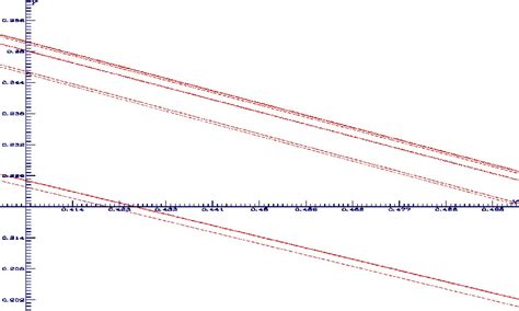 Magnification Of Fig 10 On The X Z Y Plane Of The Download