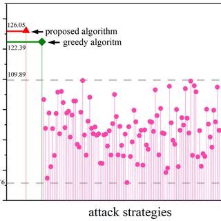 Convergence Of Algorithm 1 Download Scientific Diagram