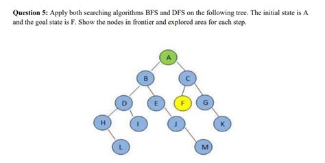 Solved Question 4 In The Following Graphs Assume That If