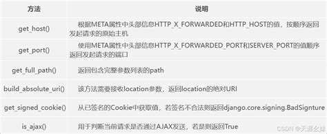 Python Web开发django框架视图应用指导python Web 视图 Csdn博客